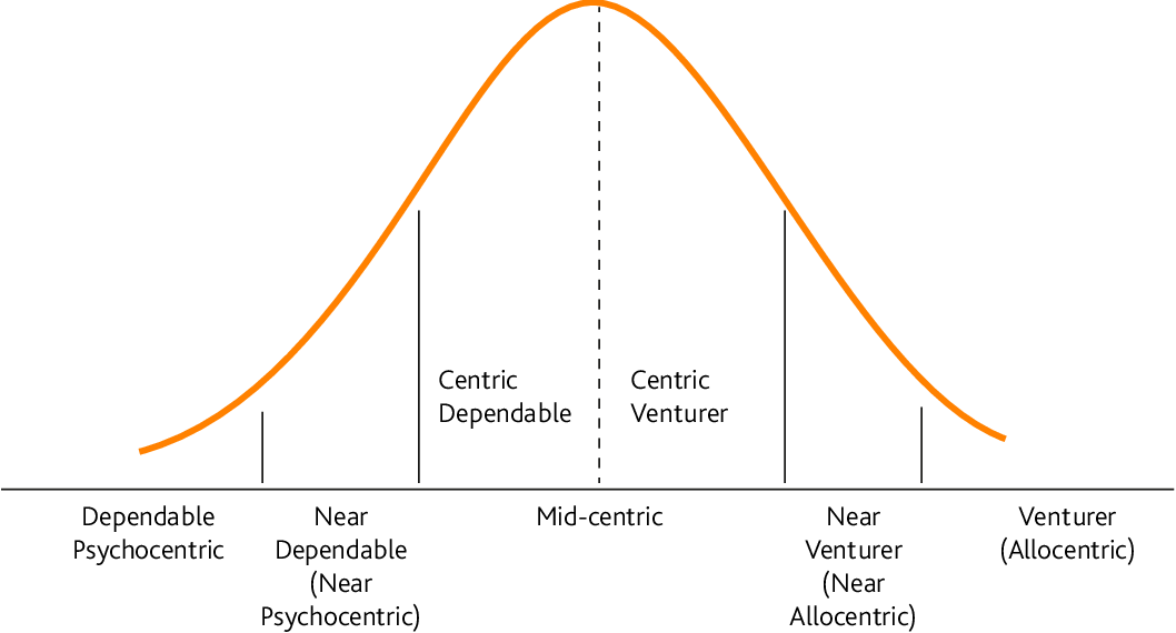 Turist Tipolojileri – The Lectures